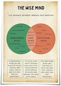 Amazon.com: Jinbligt Wise Mind Wall Art Mental Health Posters Therapy ...