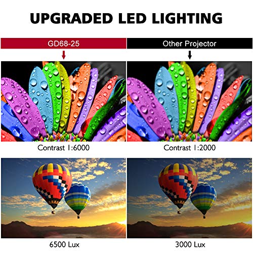 12 Best Portable Projectors Recommendations (including Full-HD, High ...