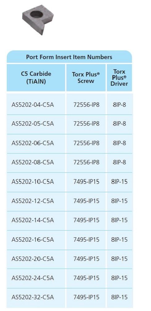 Verus Works: AS5202 Weldable Port Aerospace Standard, 42% OFF
