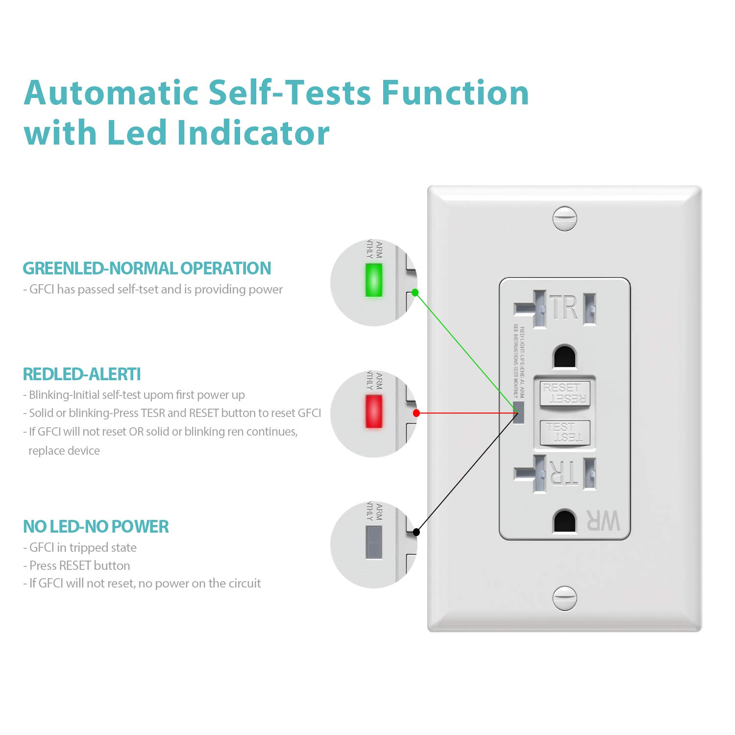 Snapklik.com : WEBANG 20 Amp GFCI Outlet, Tamper Resistant/Weather ...