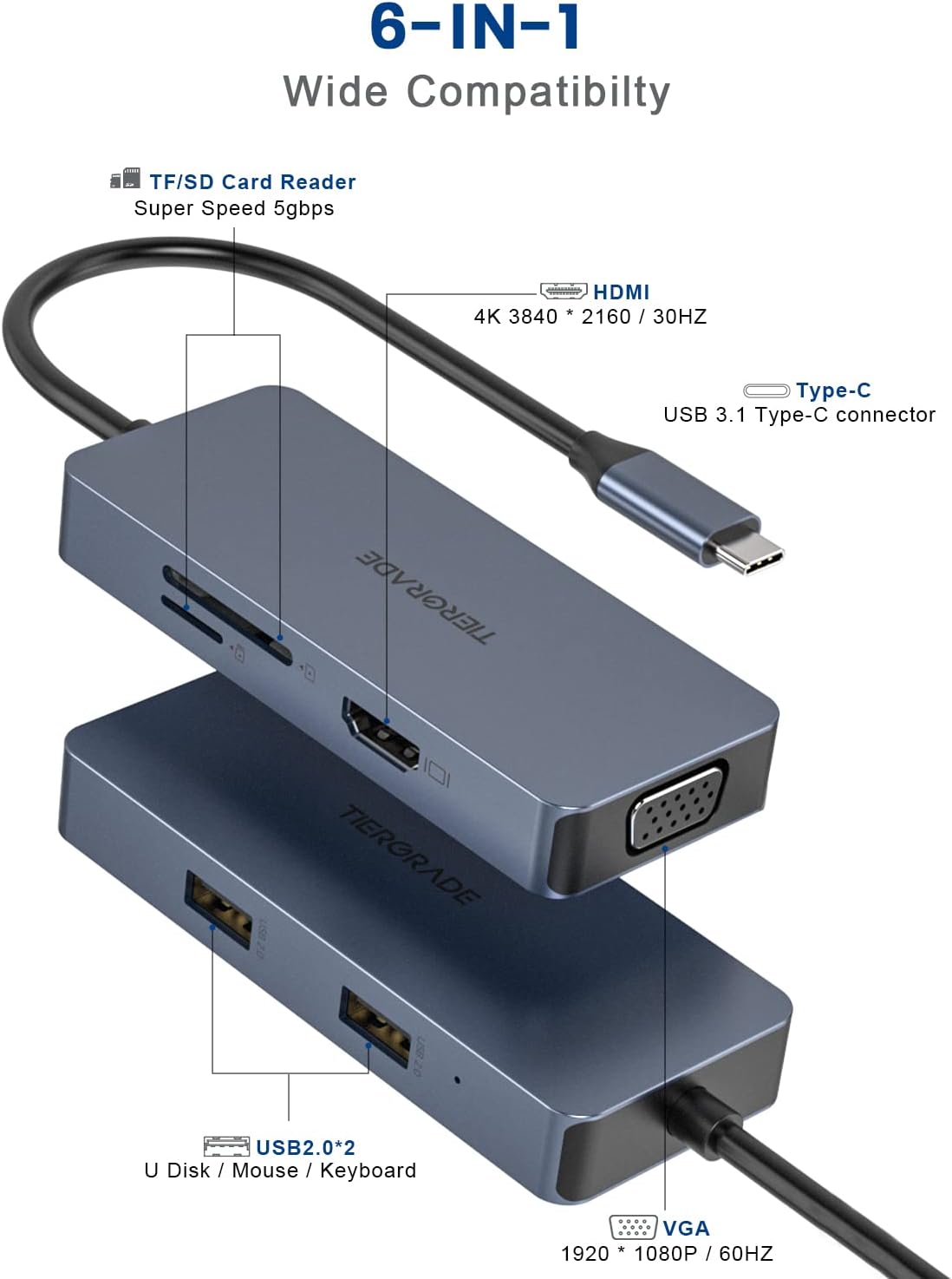 Tiergrade Hub USB C, adaptador USB C a HDMI 6 en 1 con HDMI 4K, VGA ...