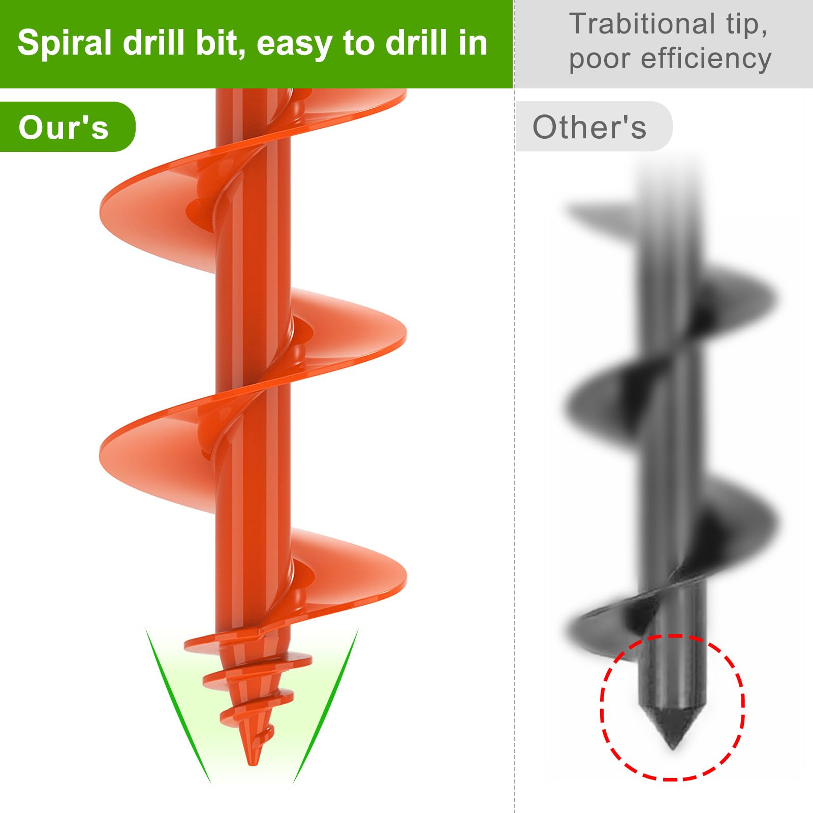Snapklik.com : Threaded Auger Drill Bit For Post Hole Digger 4x12, 3mm ...