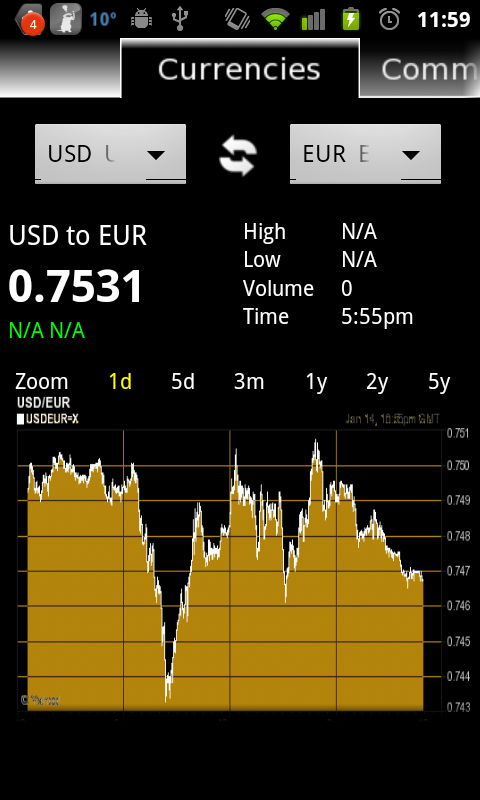 Stock Alert - App on Amazon Appstore