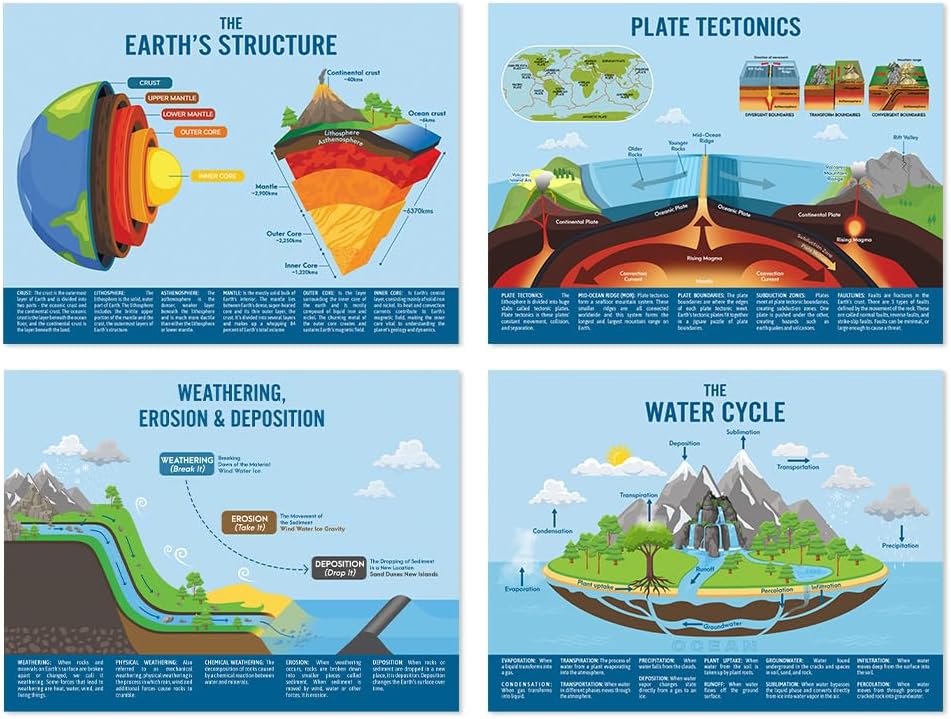 Amazon.com: 5M BOX 4 Pcs Earth Science Poster 16x12 No Frame, Earth ...