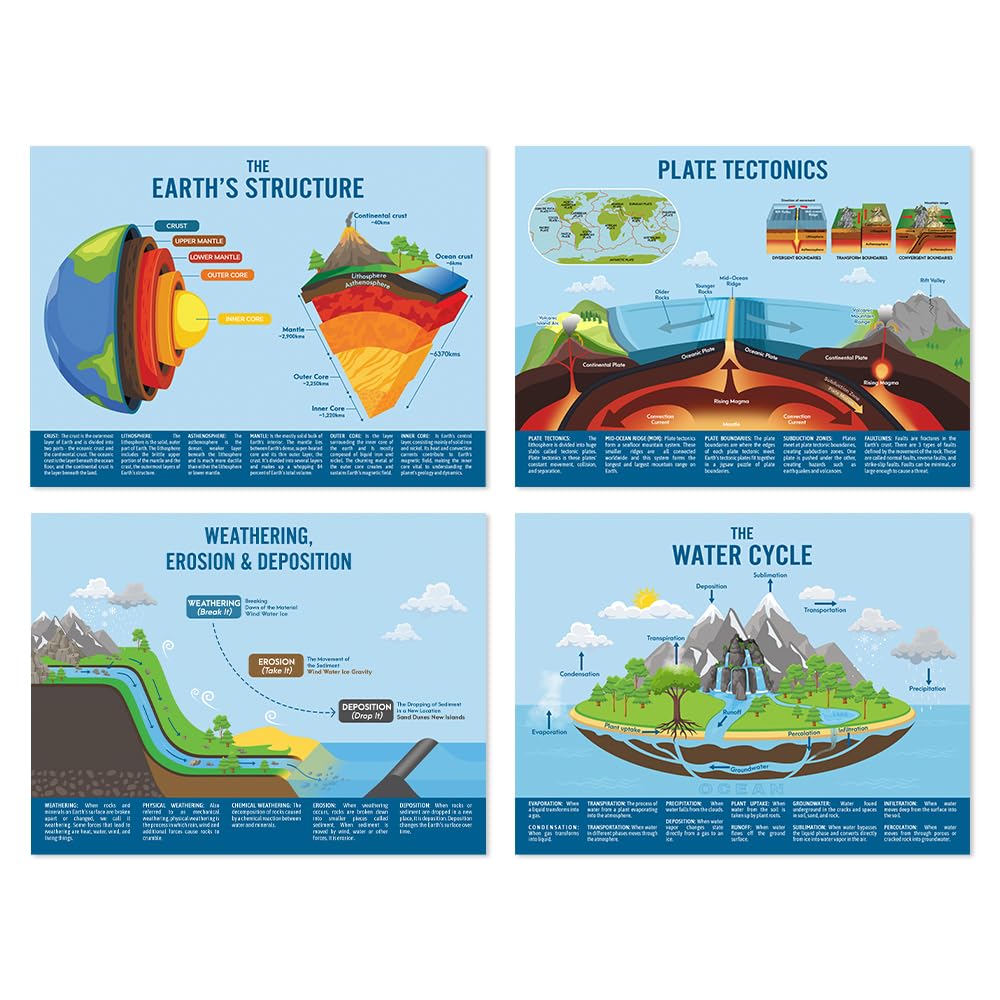 Amazon.com: 5M BOX 4 Pcs Earth Science Poster 16x12 No Frame, Earth ...