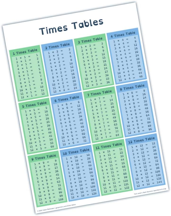 Large Times Tables Poster, A1 Educational Maths Wall Chart (59.4 × 84.1 ...