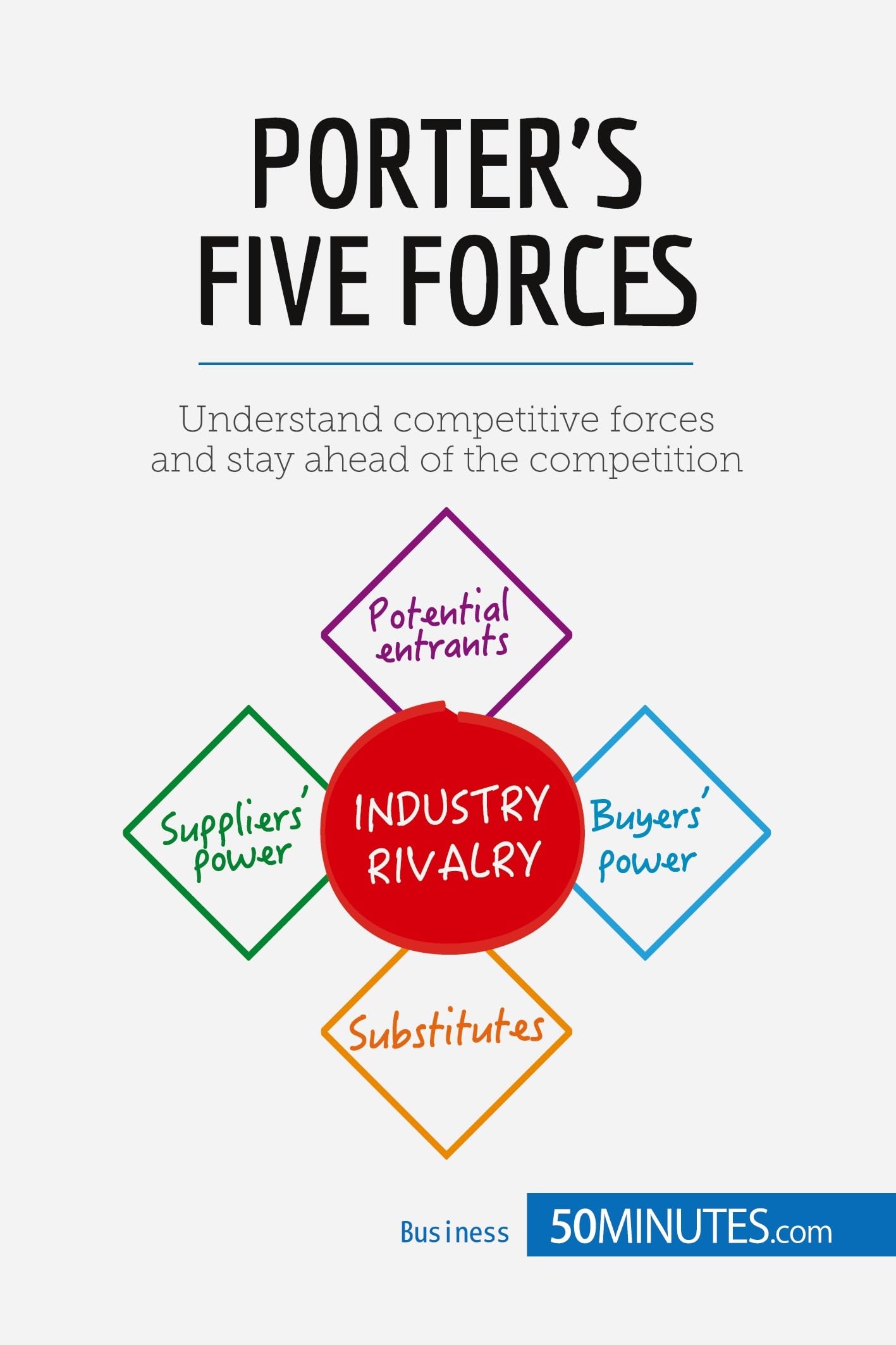 Amazon.com: Porter's Five Forces: Understand competitive forces and ...