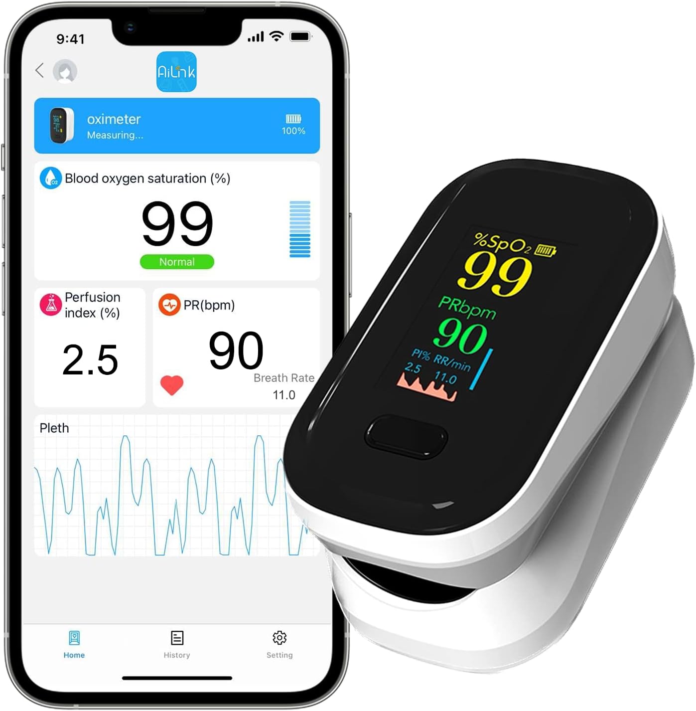 Biomedintech Fingertip Pulse Oximeter with Bluetooth, Blood Oxygen ...