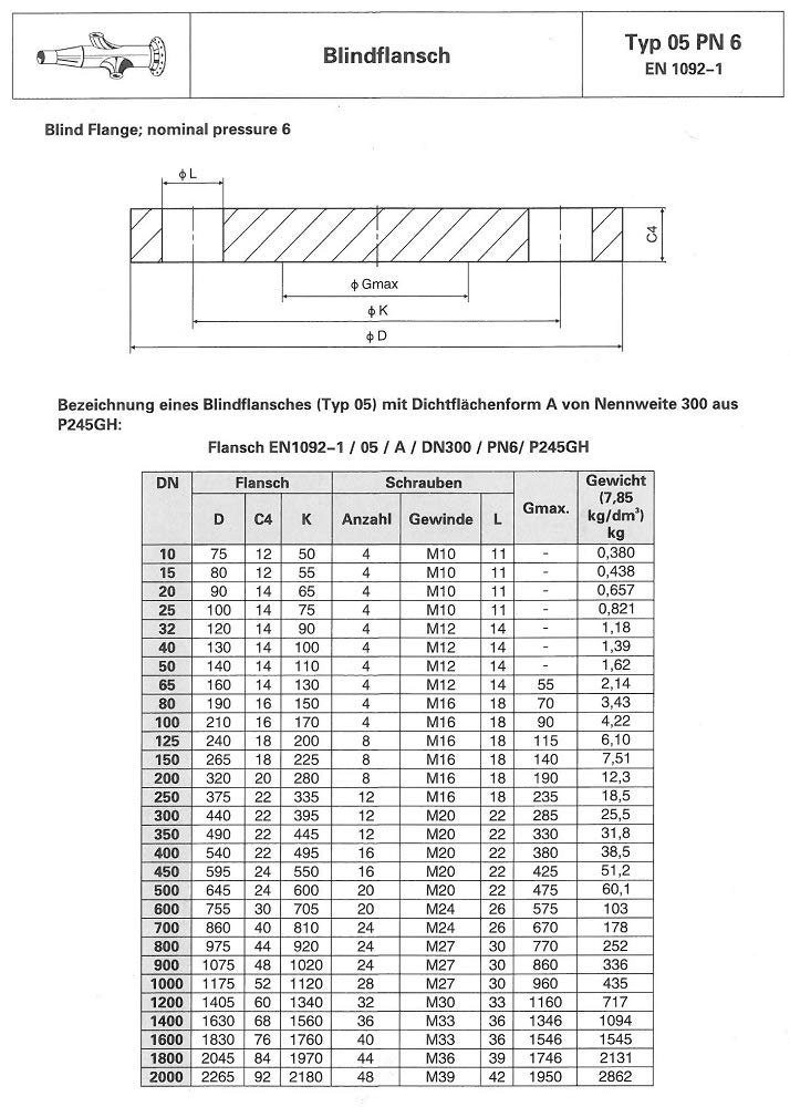 DIN 2527 Flange Manufacturer PN10/PN16 Blind Flange, 49% OFF