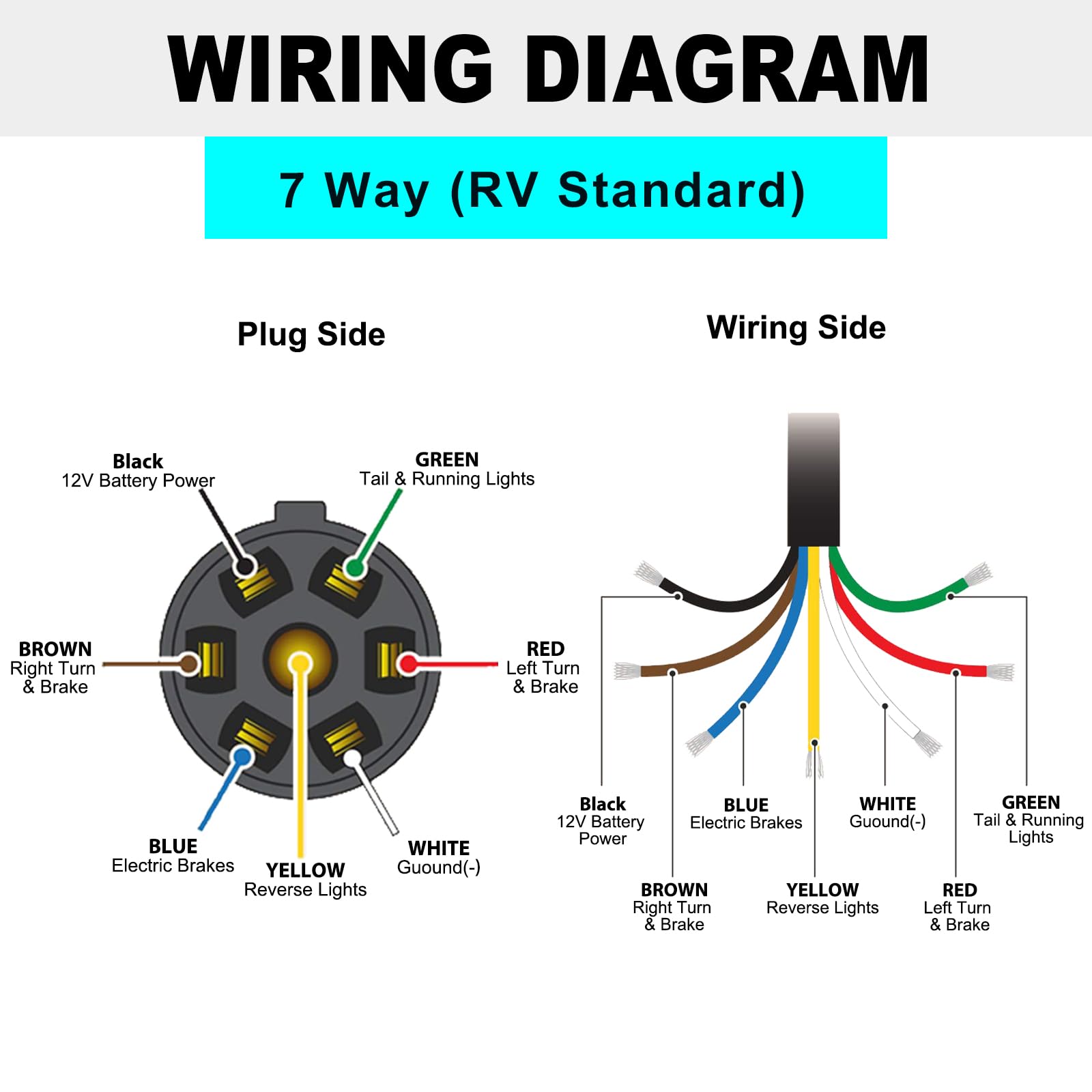 Diagrama de fiação para plugue RV de 7 pinos