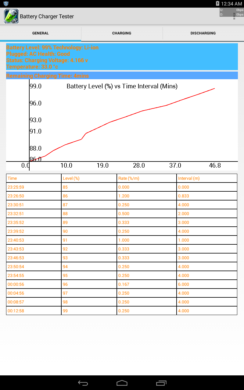 Battery Charger Tester - App on Amazon Appstore