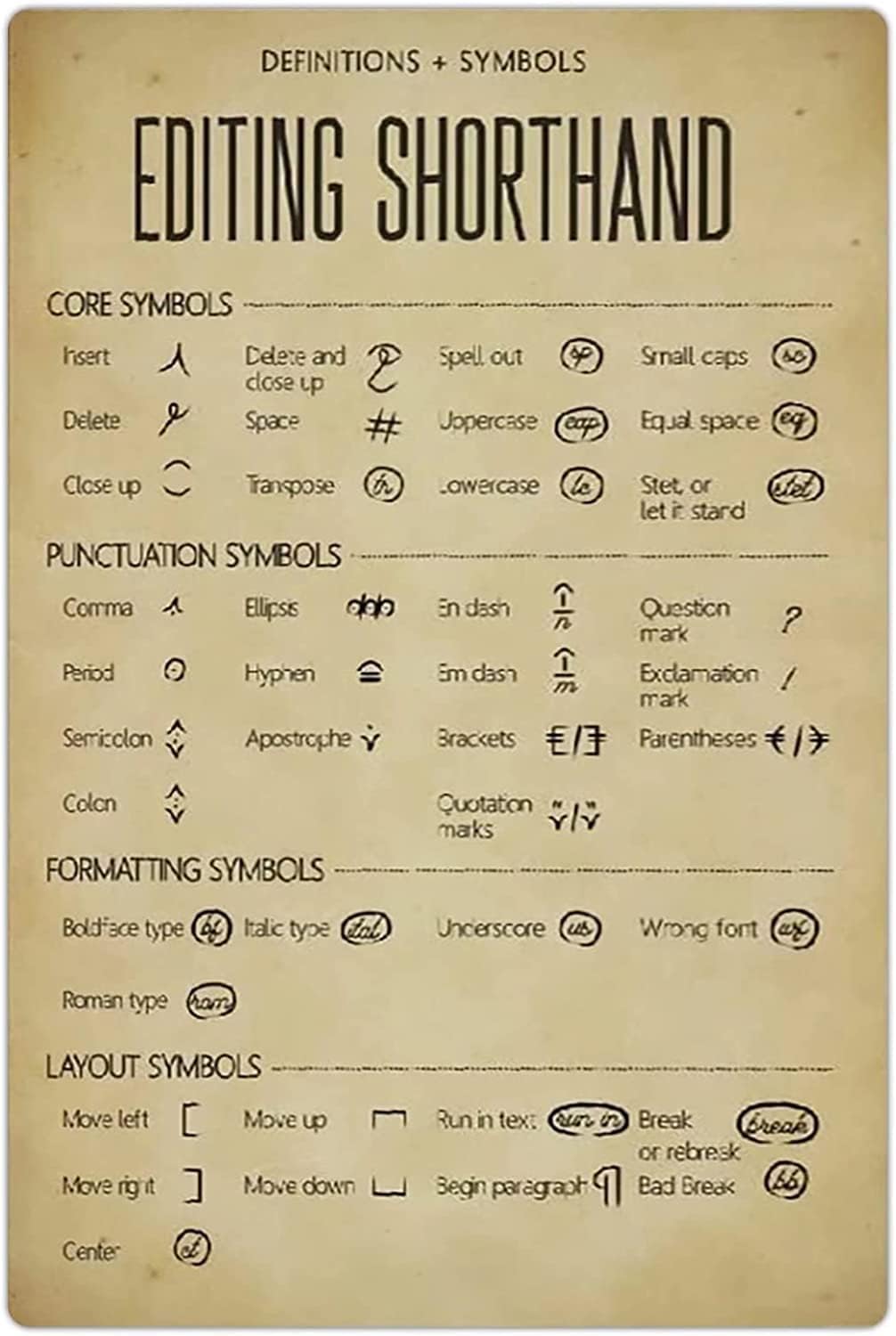 Amazon.com: Definitions Symbols Metal Tin Signs Editing Shorthand Guide ...
