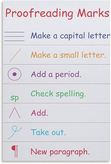 Amazon.com: CUTSUGOK Proofreading Marks Chart Educational Poster Canvas ...