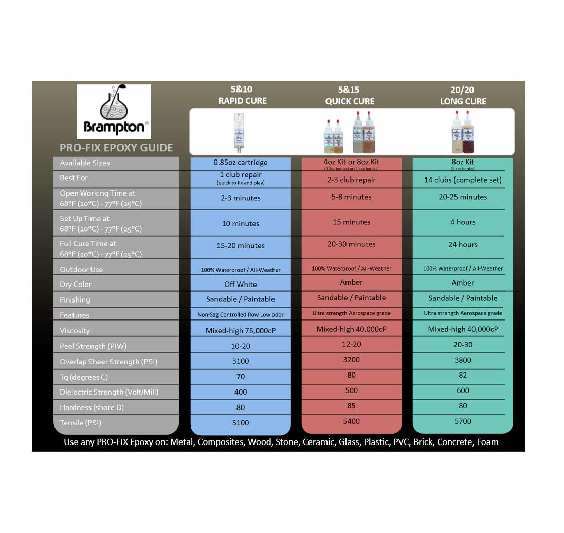 Snapklik.com : Brampton PRO-FIX Long Cure Golf Epoxy - Full Set Work ...