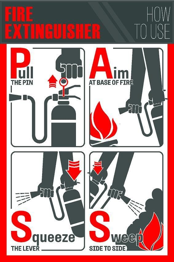 Fire Extinguisher Pass Poster How To Use The Fire Extinguisher