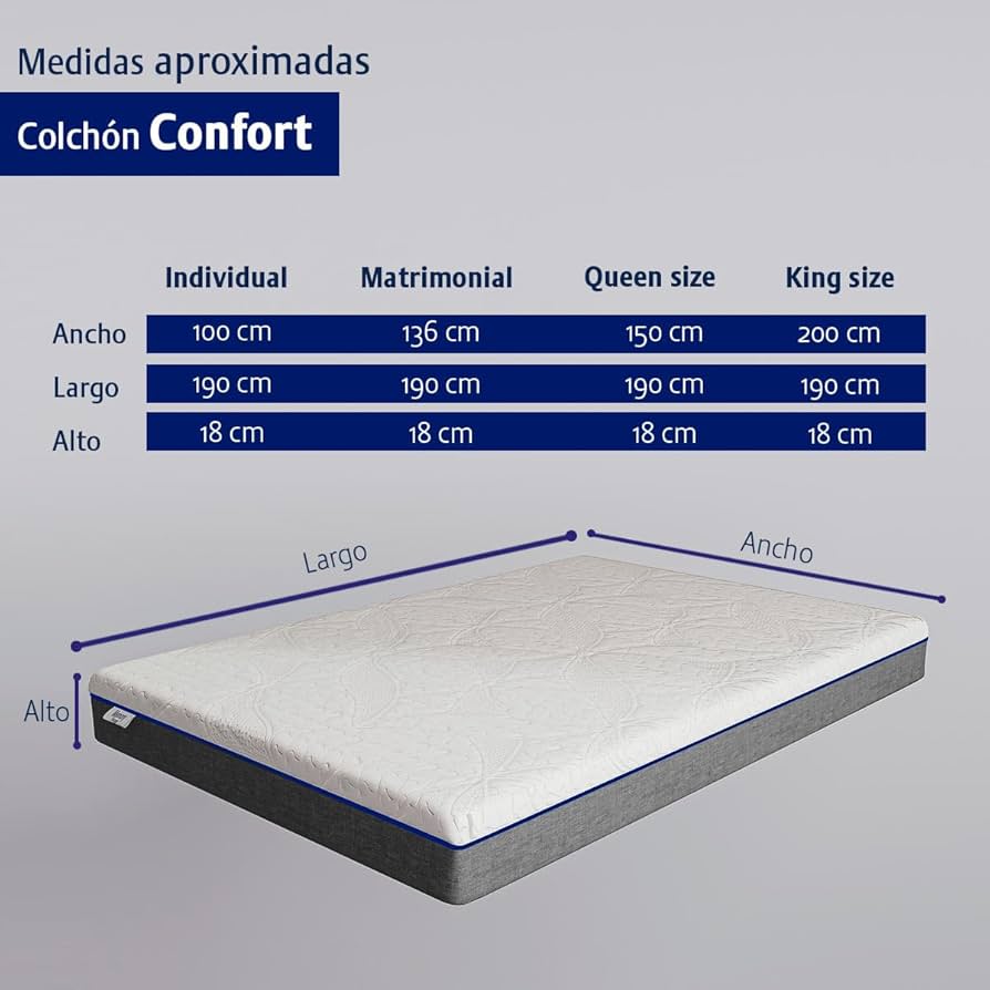 Medidas De Colchon King Size