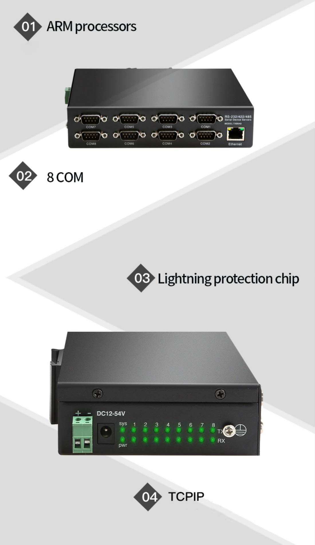Convertitore Seriale Ethernet Per Reti Industriali 8 Port RS485 To ...