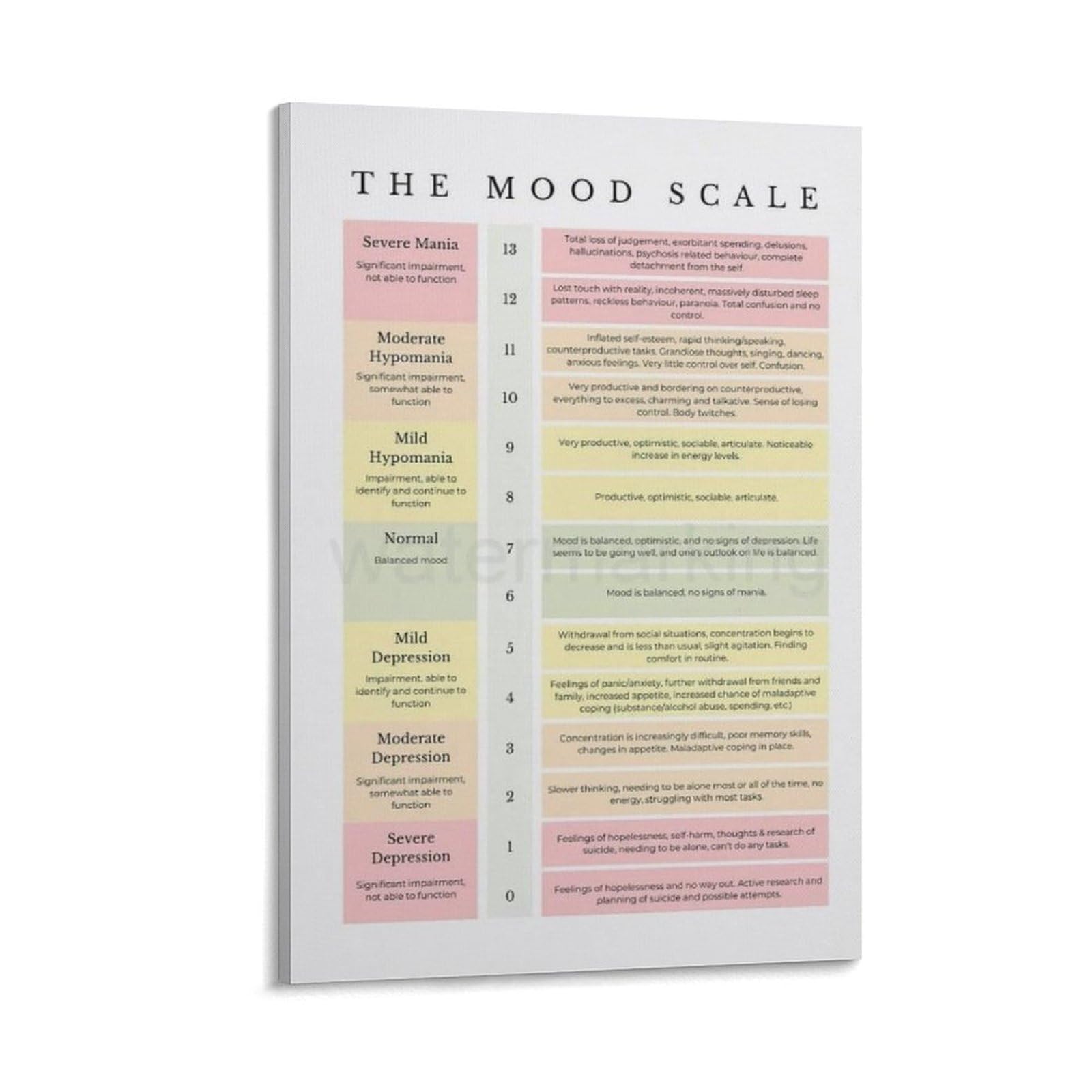 Posters Mood Scale For Bipolar Disorder Mania To Depression Scale ...