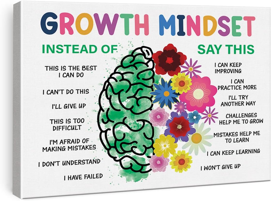 Amazon.com: Inspirational Mental Health Growth Mindset Canvas Wall Art ...