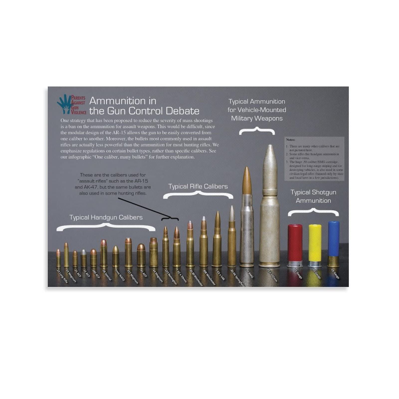 Ammunition Types Chart Different Types Of Ammunition. Bullets Of