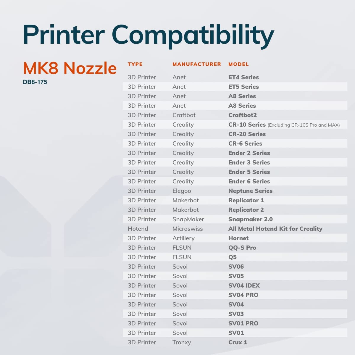 Snapklik.com : Diamondback Nozzles MK8 Compatible Polycrystalline Solid ...