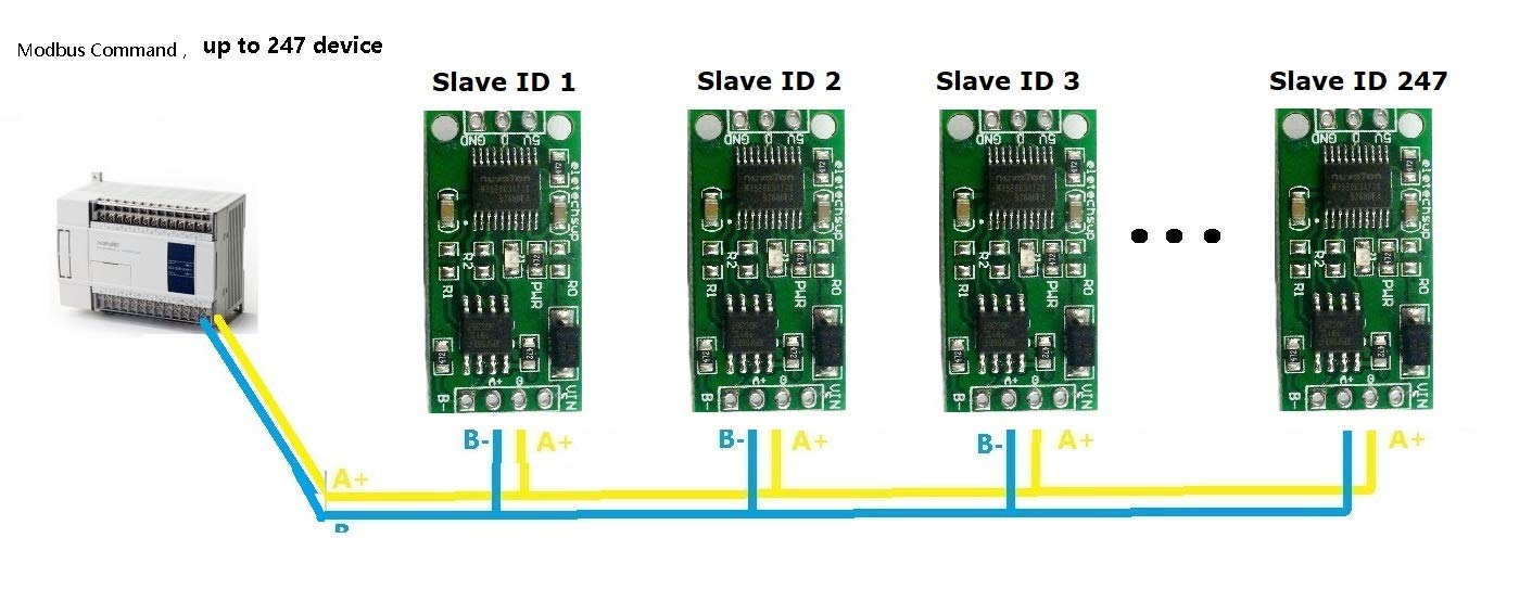 Buy DS18B20 Modbus Rtu RS485 RS232 TTL Temperature Sensor Board Remote ...