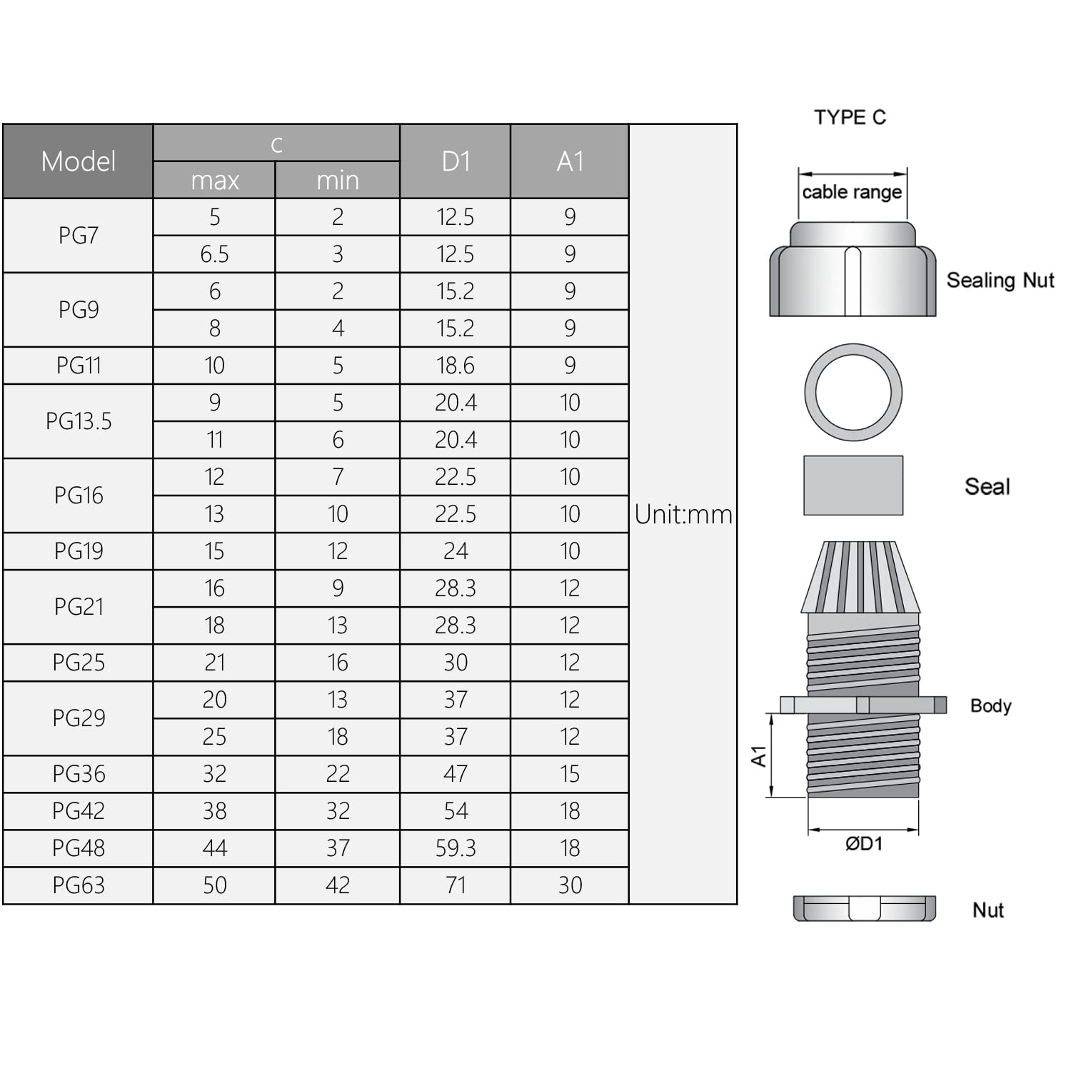 PG2 CABLE GLAND Cable Tray Gland Electrical Wiring 48 OFF