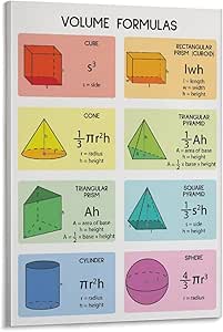 VOLUME FORMULAS, 3D Geometry And Shapes, Educational Poster, Math ...