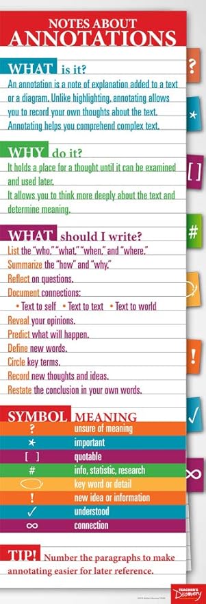 Amazon.com: Teacher's Discovery Annotations Skinny Poster : Teacher's ...