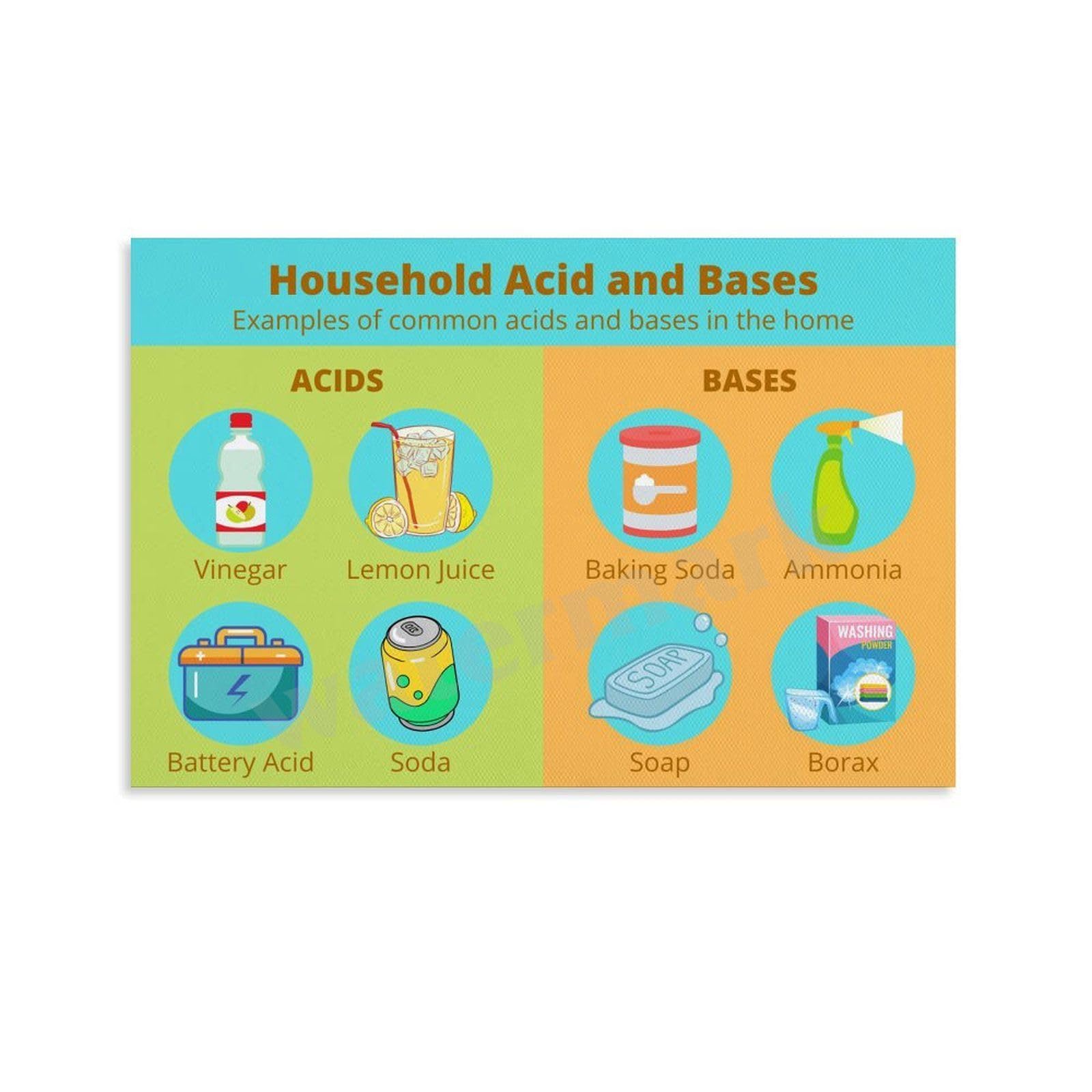 Household Acids And Bases Lab: Household Substances—Acid Or