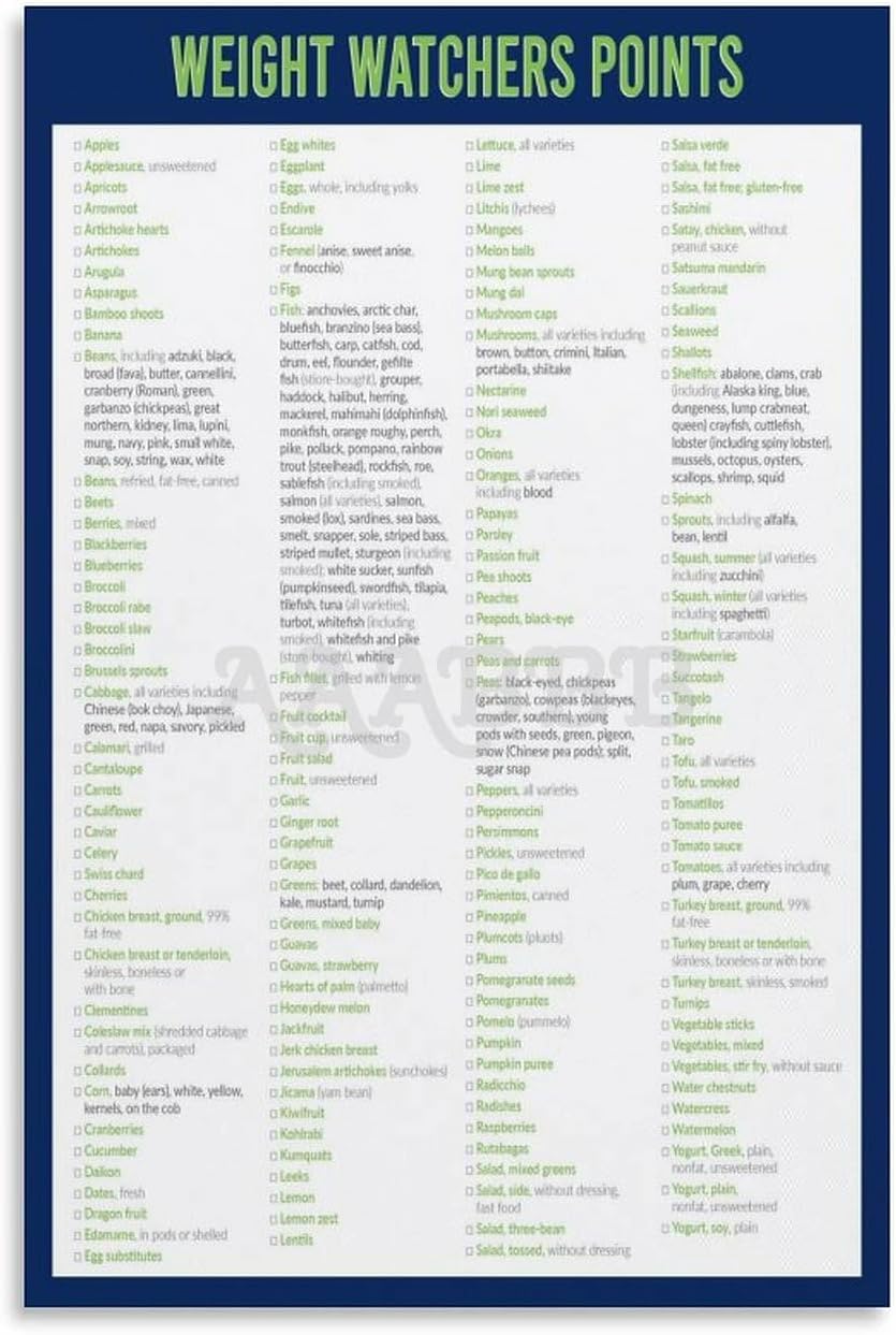 Amazon.com: MJFHERQ Weight Watchers Zero Point Foods Poster Weight ...
