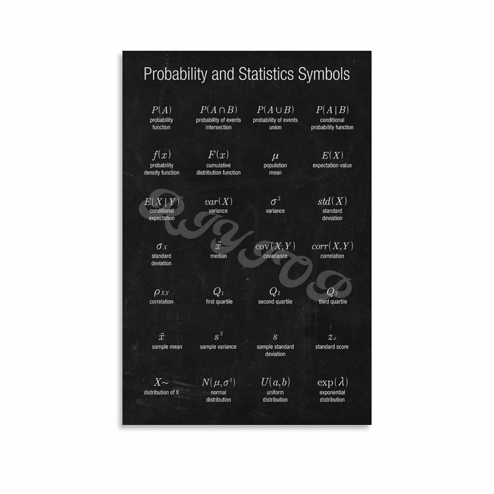 Probability Statistics Symbols Curve, Data, Distribution, Normal,