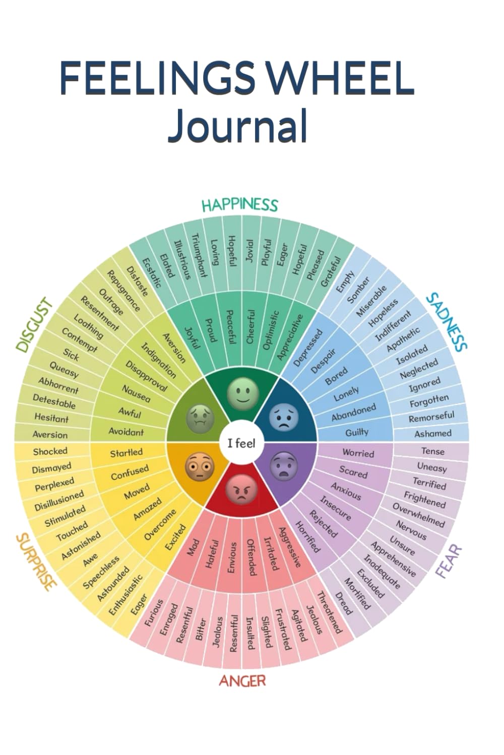Feelings Wheel Feelings Wheel Canva Templates | Emotional Wheel