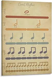 Amazon.com: Posters Music Knowledge Posters Count Rhythm Music Teacher ...