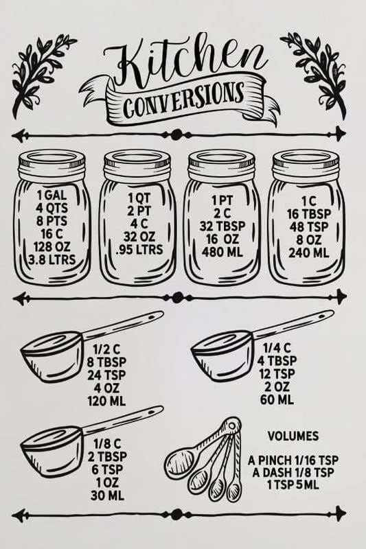 Amazon.com: Easter Decor Tin Sign Kitchen Measurement Conversion Meter ...