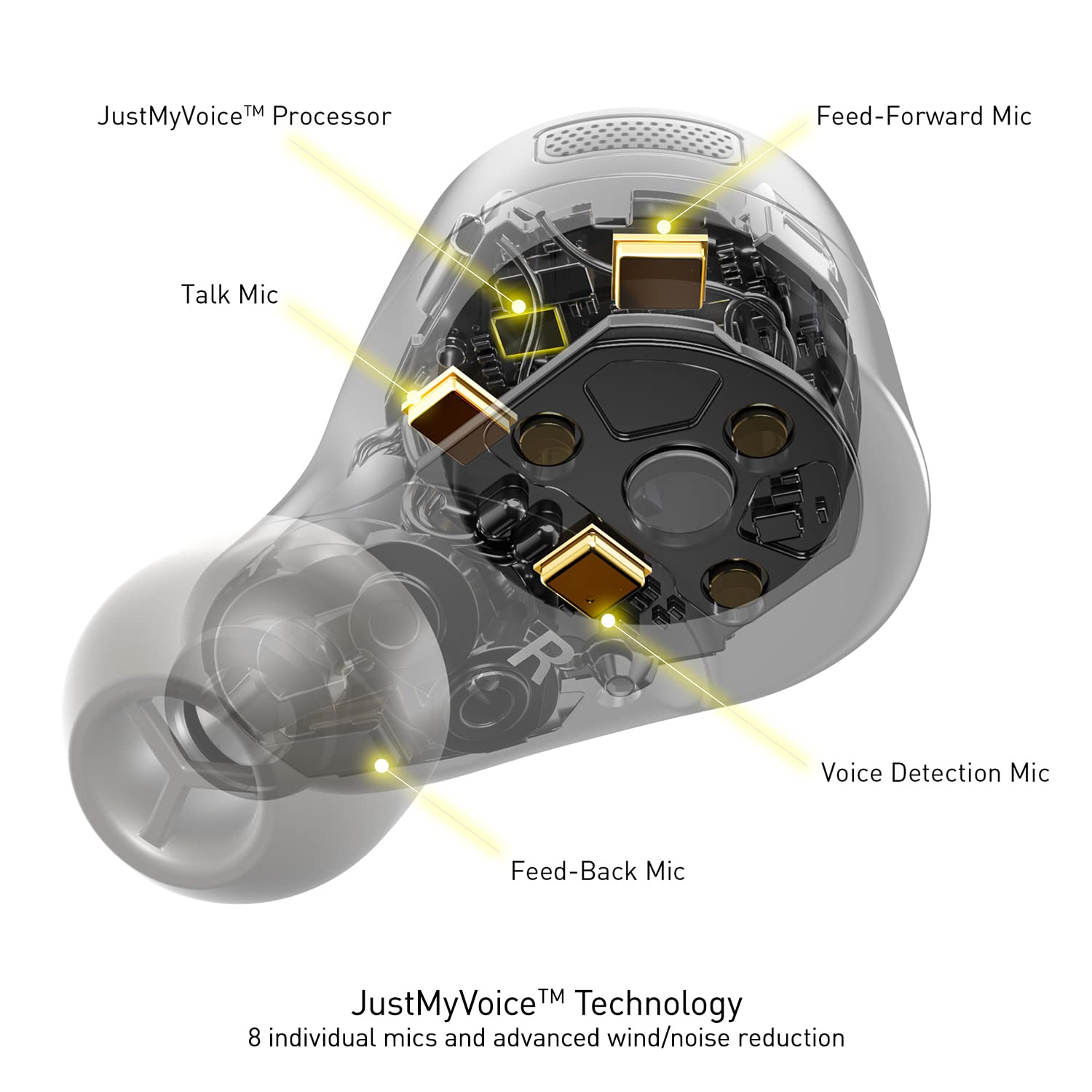 Technics True Wireless Multipoint Bluetooth Earbuds with Advanced Noise ...