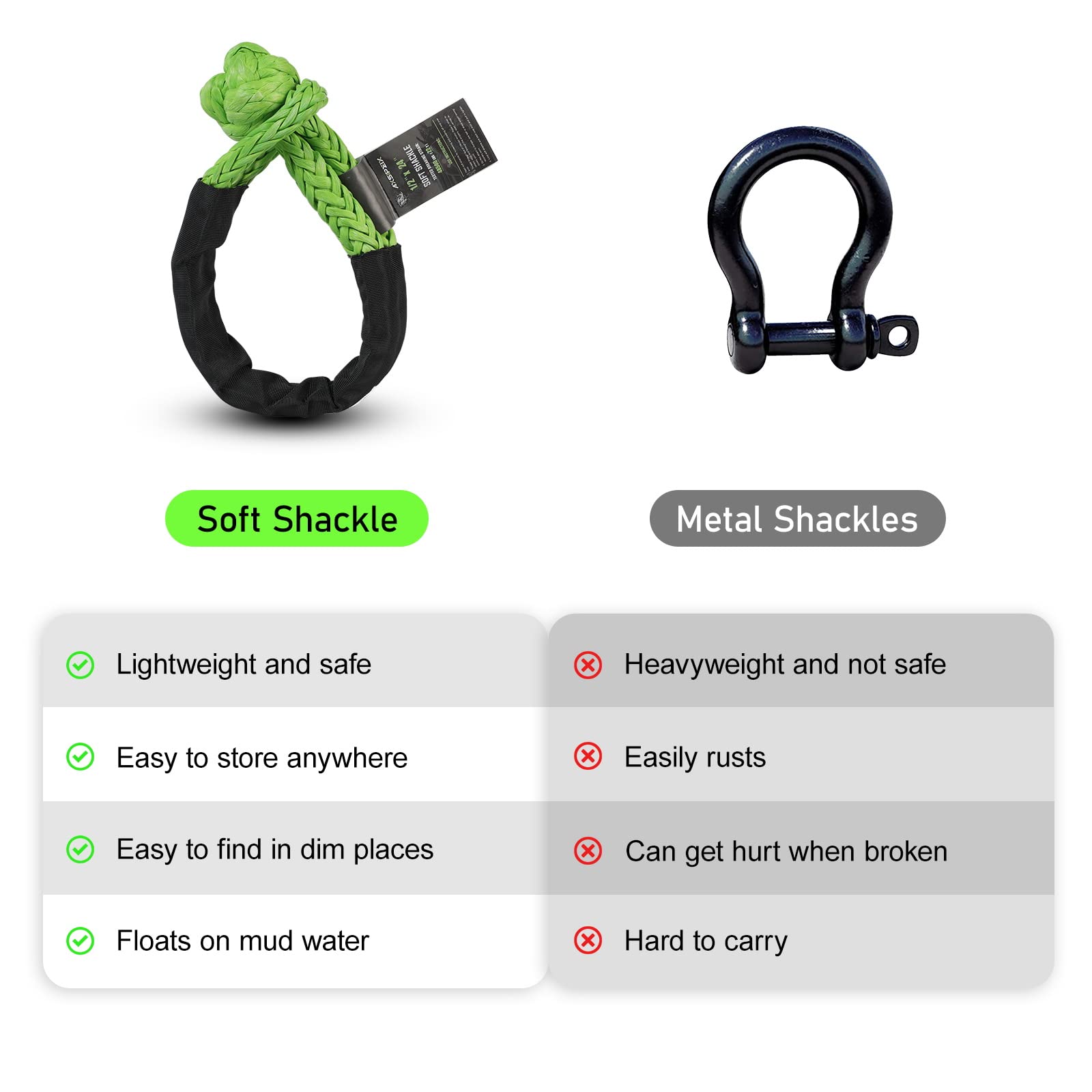 Snapklik.com : AXSIPEIX 1/2" X 24 Inch Soft Shackle - 48,500lbs Max ...