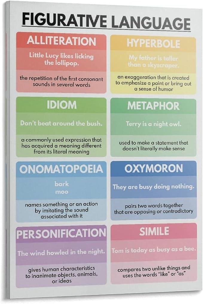 FIGURATIVE LANGUAGE POSTER, English Classroom Chart, Homeschool ...