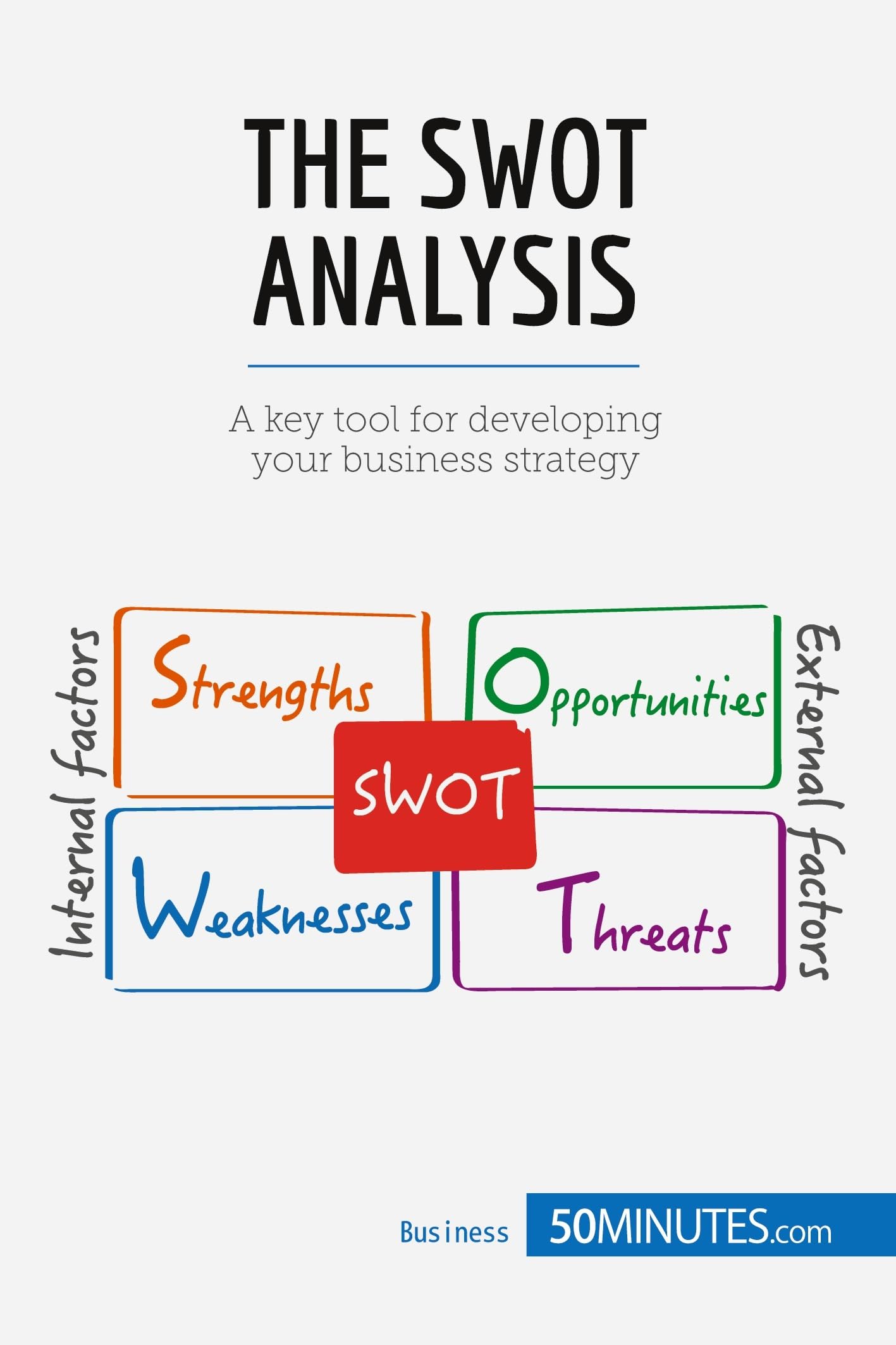 Amazon | The SWOT Analysis: A key tool for developing your business ...