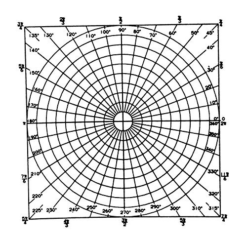 Geyer Instructional Products 150248 Graph Stickers, Polar (Numbered in ...