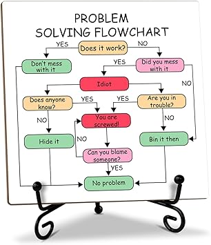Amazon.com: Wood Sign with Stand - Problem Solving Flowchart ...