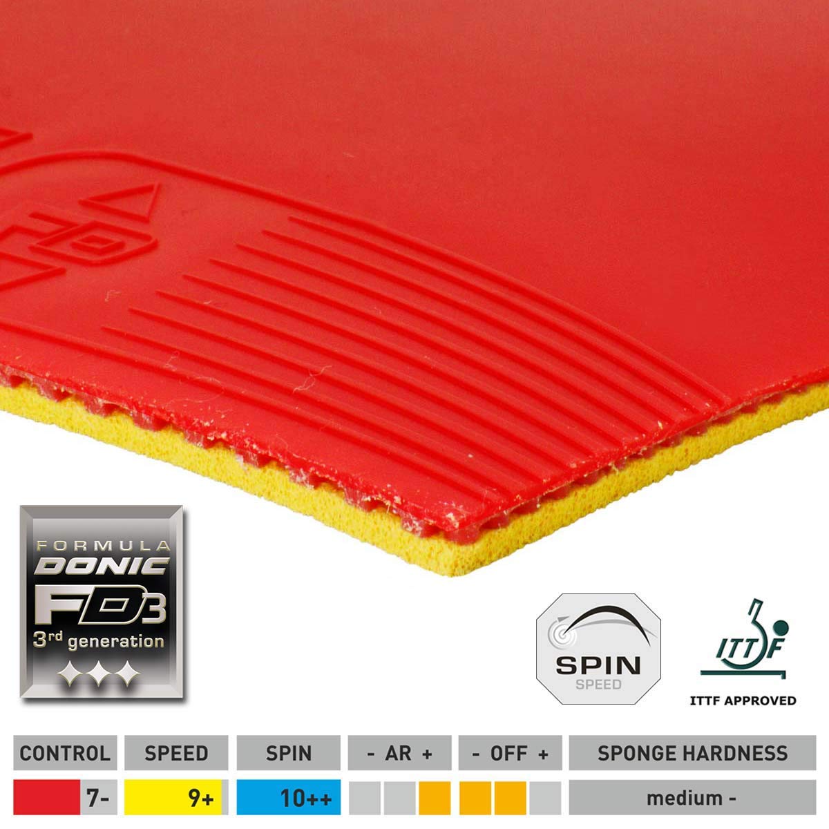 Donic Bluestorm Z1 Donic Acuda S2 - Dandoy Sports Donic Acuda S2 Table ...