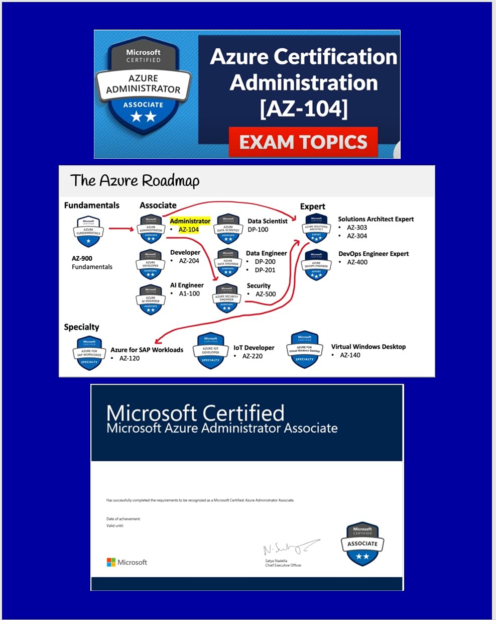 Amazon.com: Exam Topics AZ-104 Microsoft Azure Administrator: Part 1 ...