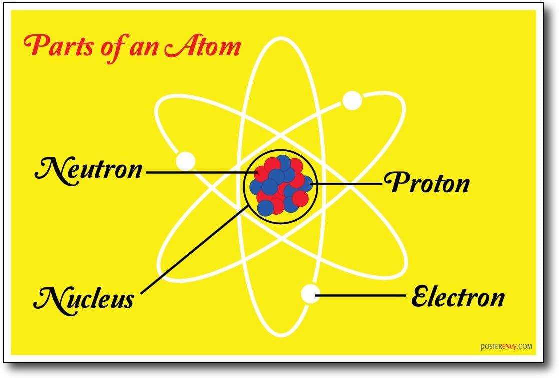 Parts of an Atom - NEW Chemistry Science Poster
