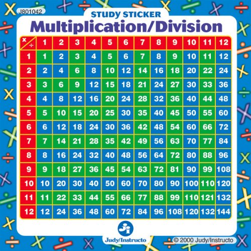 Multiplication / Division Study Stickers: Carson-Dellosa Publishing ...