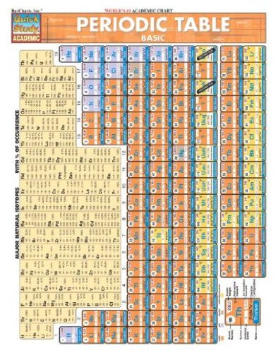 Amazon.com: Periodic Table Basic: 9781423206941: BarCharts, Inc.: Books