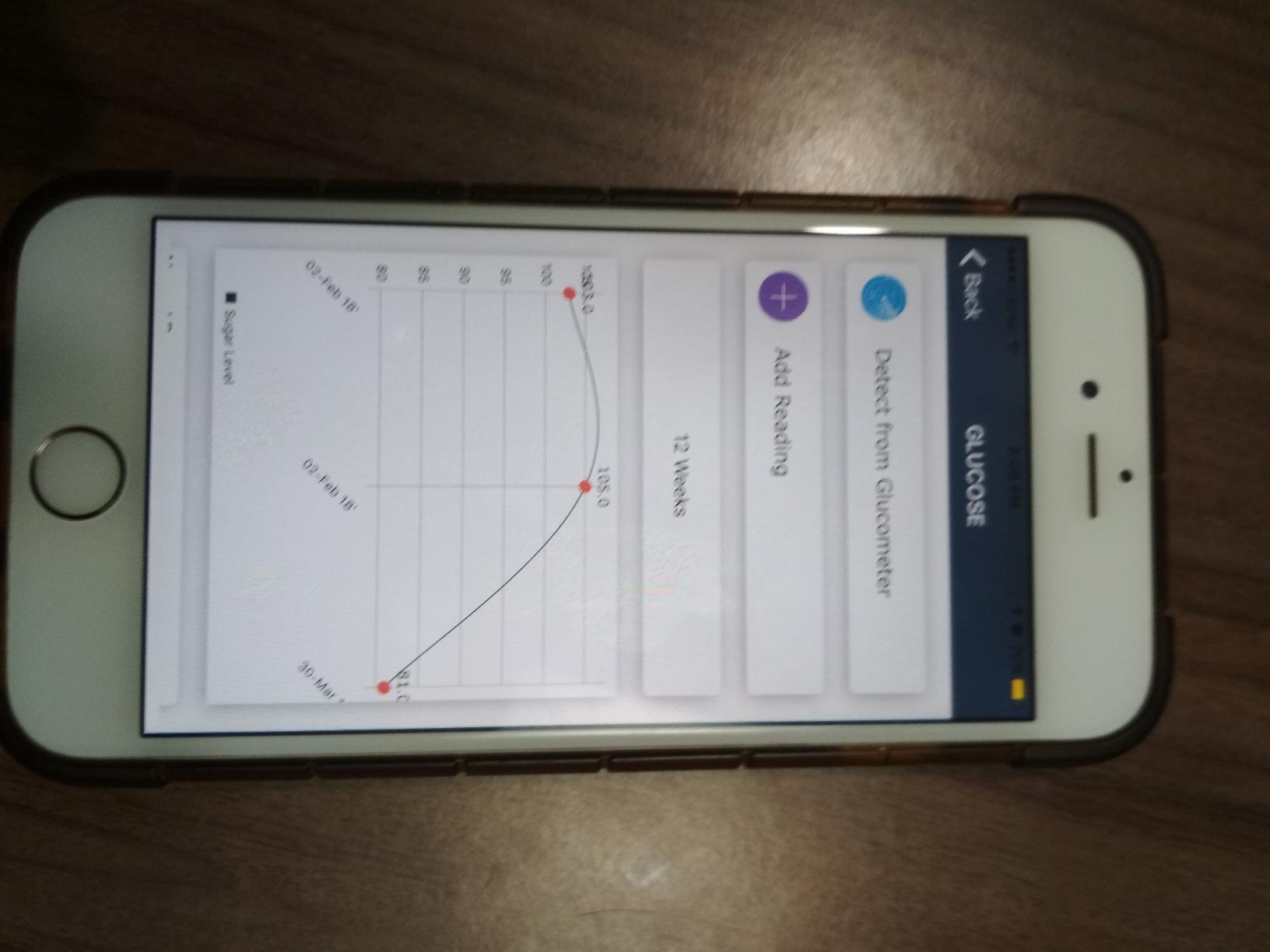 Apollo Diabetes Care Home Kit (Box with Connected Glucometer & 50 ...