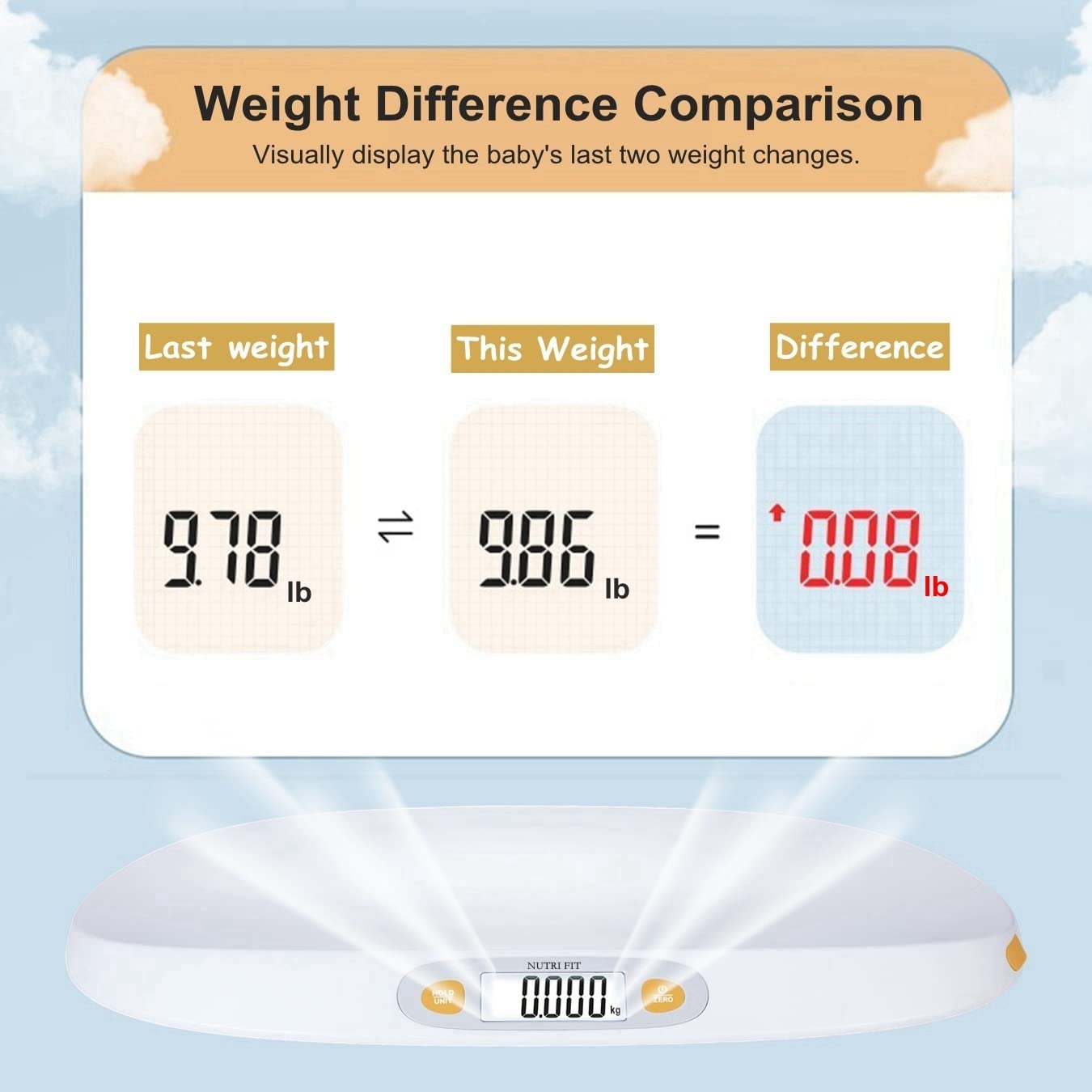 NUTRI FIT Smart Weigh Baby Scale Digital Body Scales, Pet Scale with ...