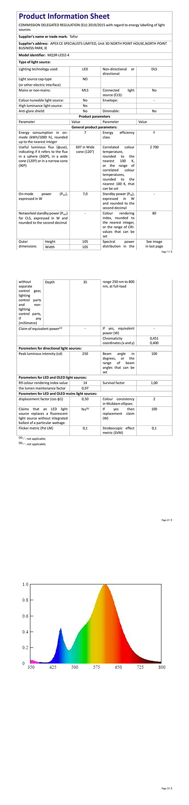 Tofisr LED recessed Ceiling Light,7W Downlights 700LM Warm White 2700K ...