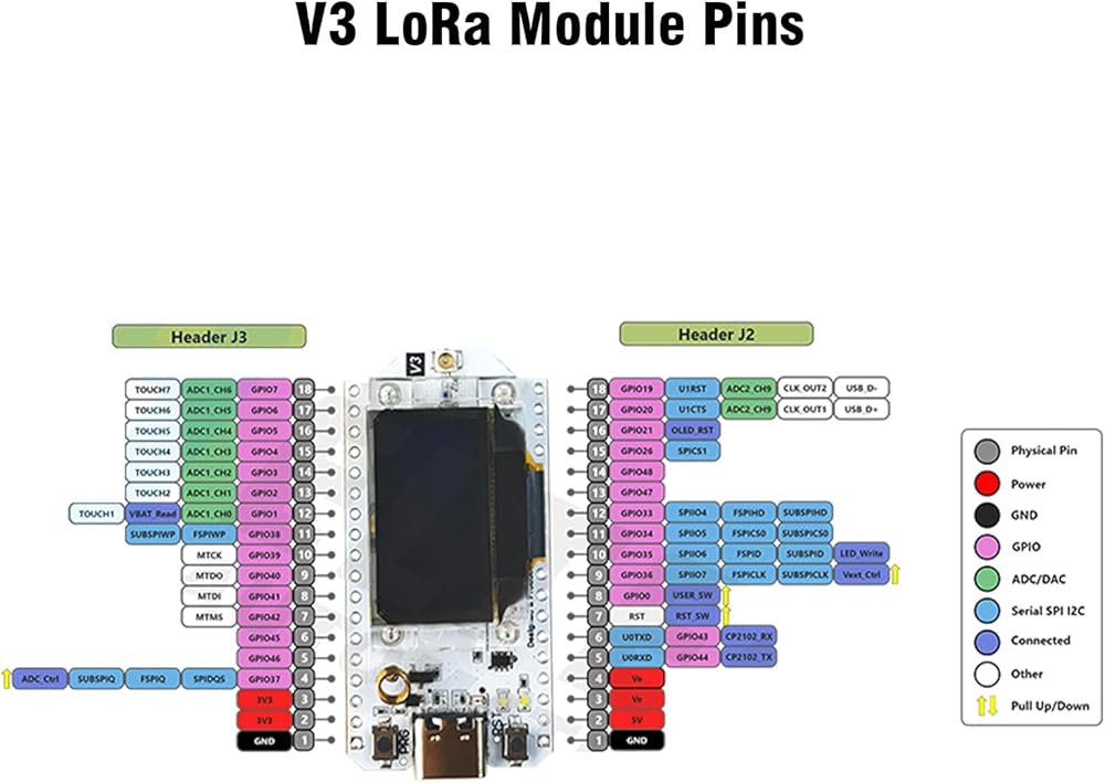 3 Set LoRa Development Board with Case, LoRa V3 Philippines | Ubuy